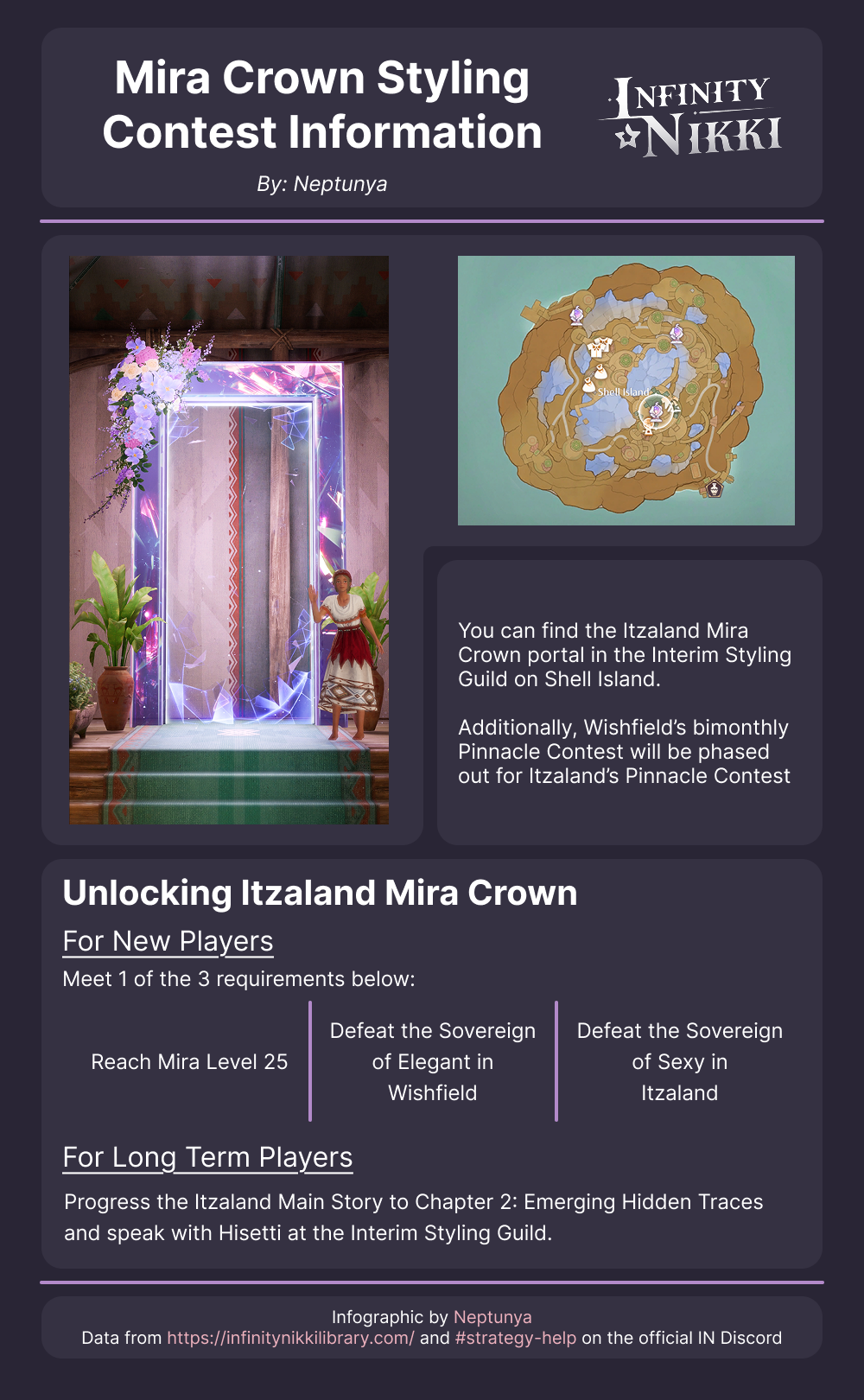 Itzaland Permanent Mira Crown Guide | INL