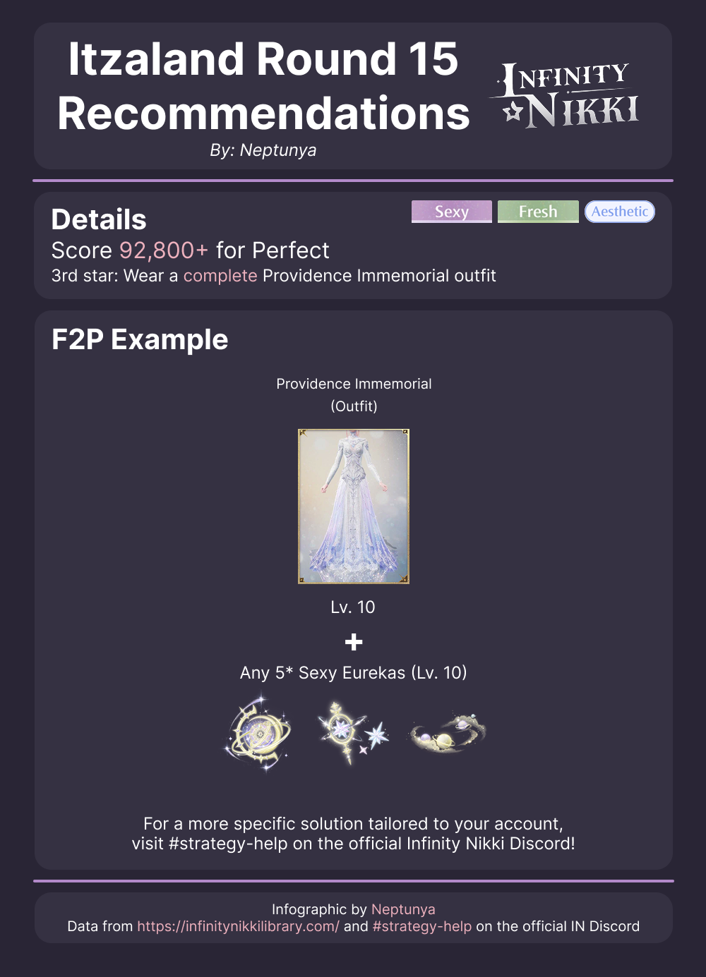 Itzaland Permanent Mira Crown Guide | INL
