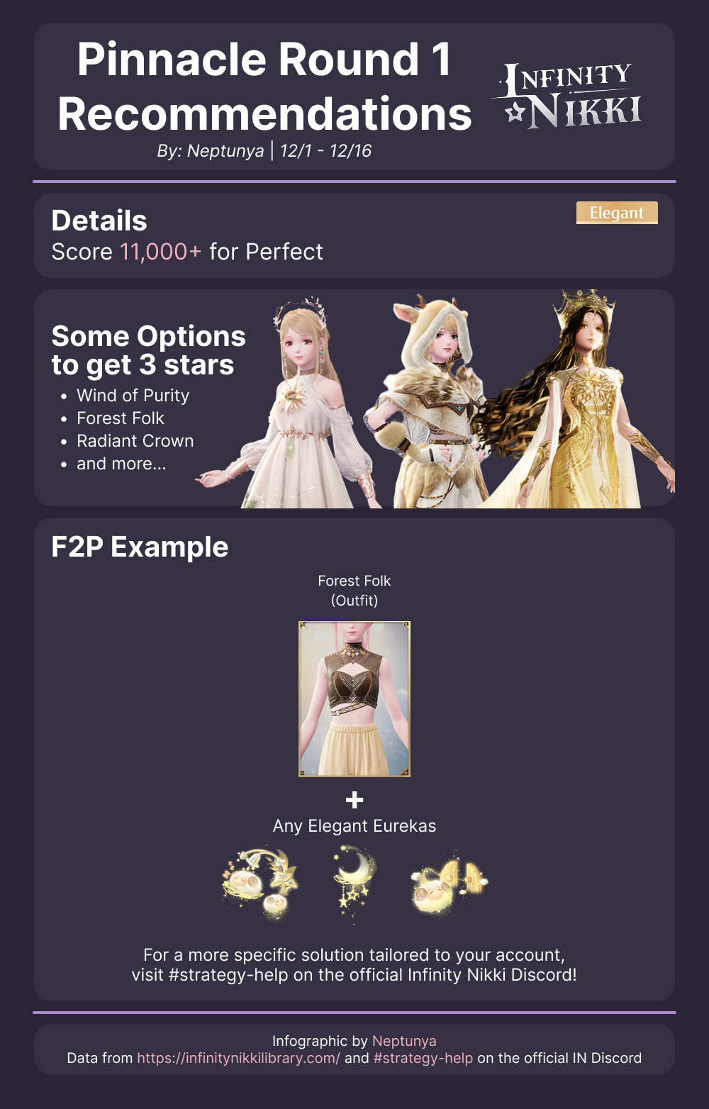 Mira Crown Pinnacle Contest Guide | INL