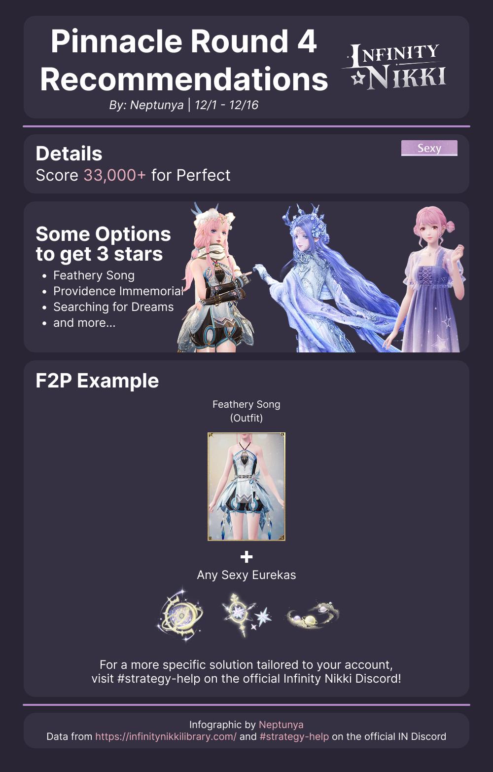 Mira Crown Pinnacle Contest Guide | INL