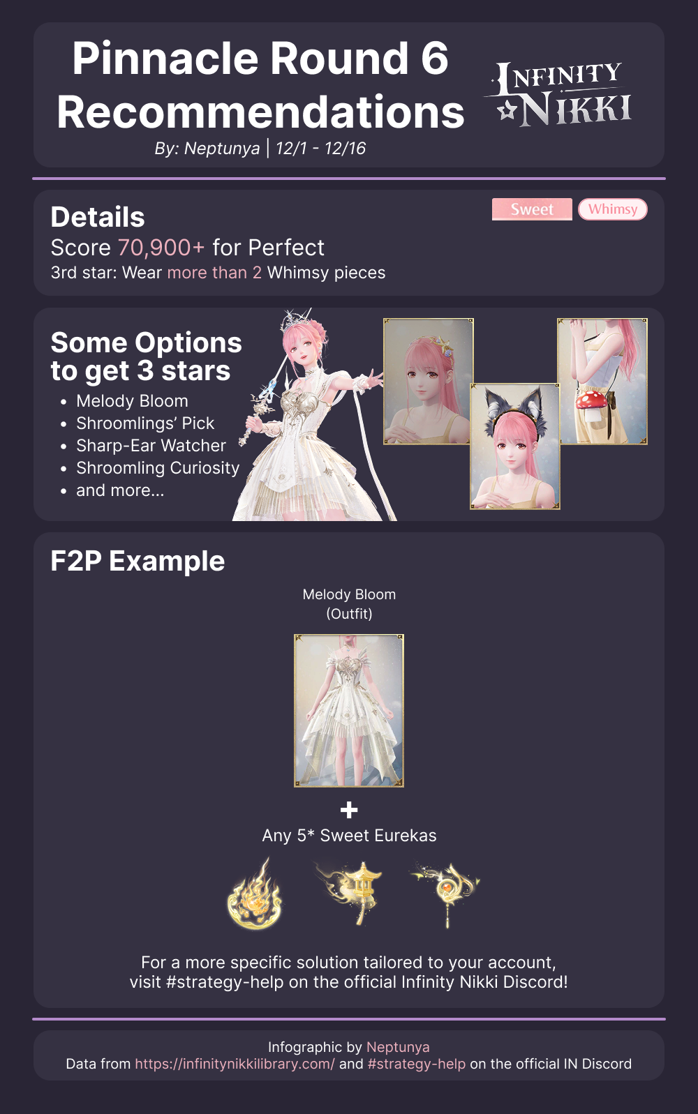 Mira Crown Pinnacle Contest Guide | INL