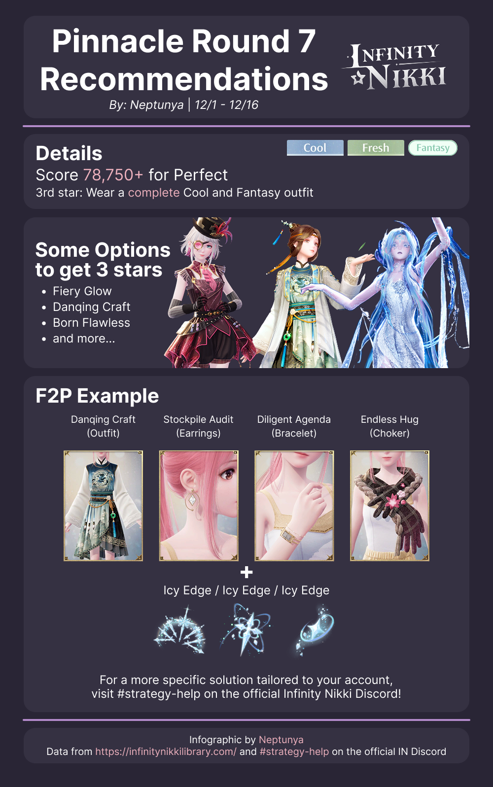 Mira Crown Pinnacle Contest Guide | INL