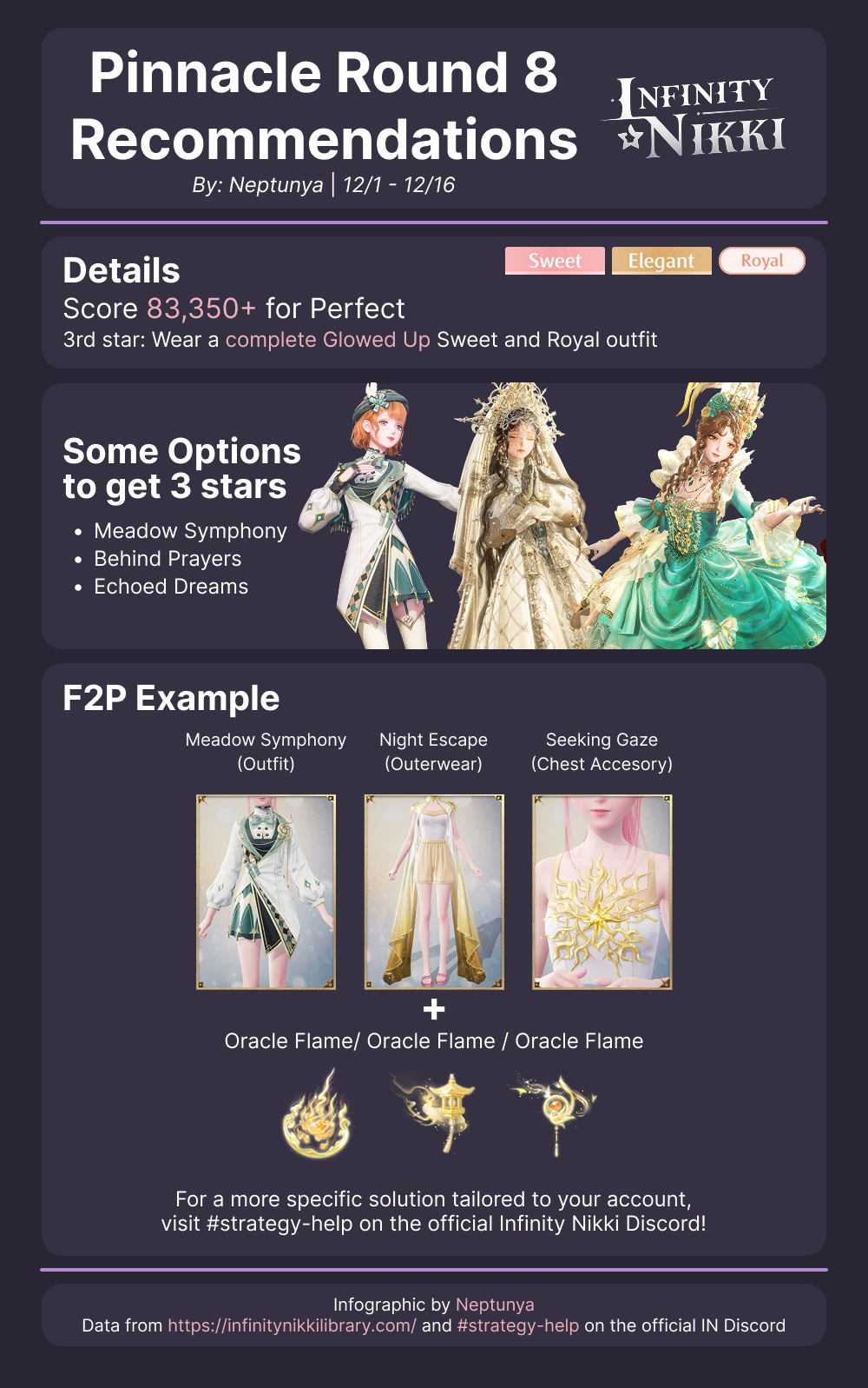 Mira Crown Pinnacle Contest Guide | INL